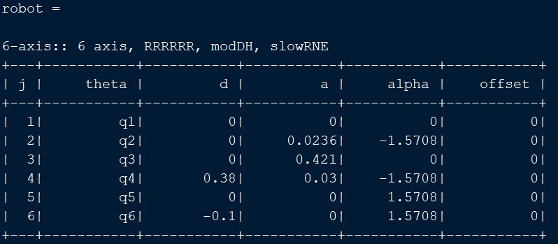 （一）6-DOF机械臂：笛卡尔空间圆弧插补与前馈控制Matlab Robotic Toolbox实现-CSDN博客