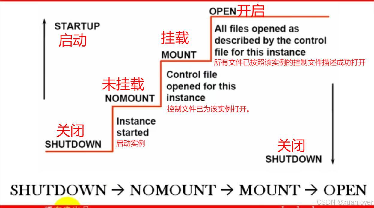 Oracle 深入学习 Part 6 Maintaining The Control File控制文件的维护oracle