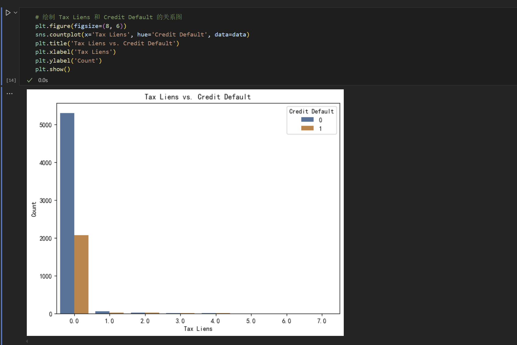 python训练营打卡Day6-CSDN博客