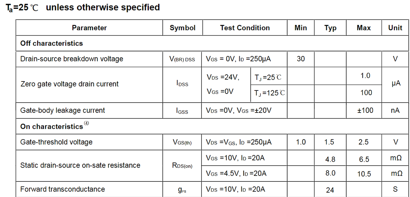 电子元器件-MOS管终篇中：MOS数据手册解读_mos管等效输出电容与vds的函数关系-CSDN博客