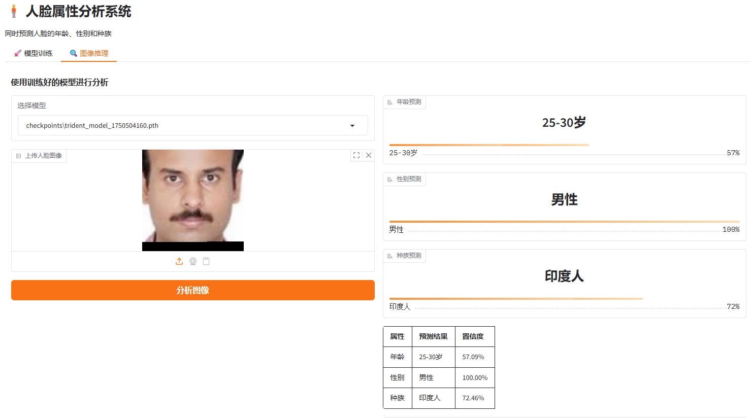 基于UTK-Face数据集实现年龄性别种族的识别_utkface-CSDN博客