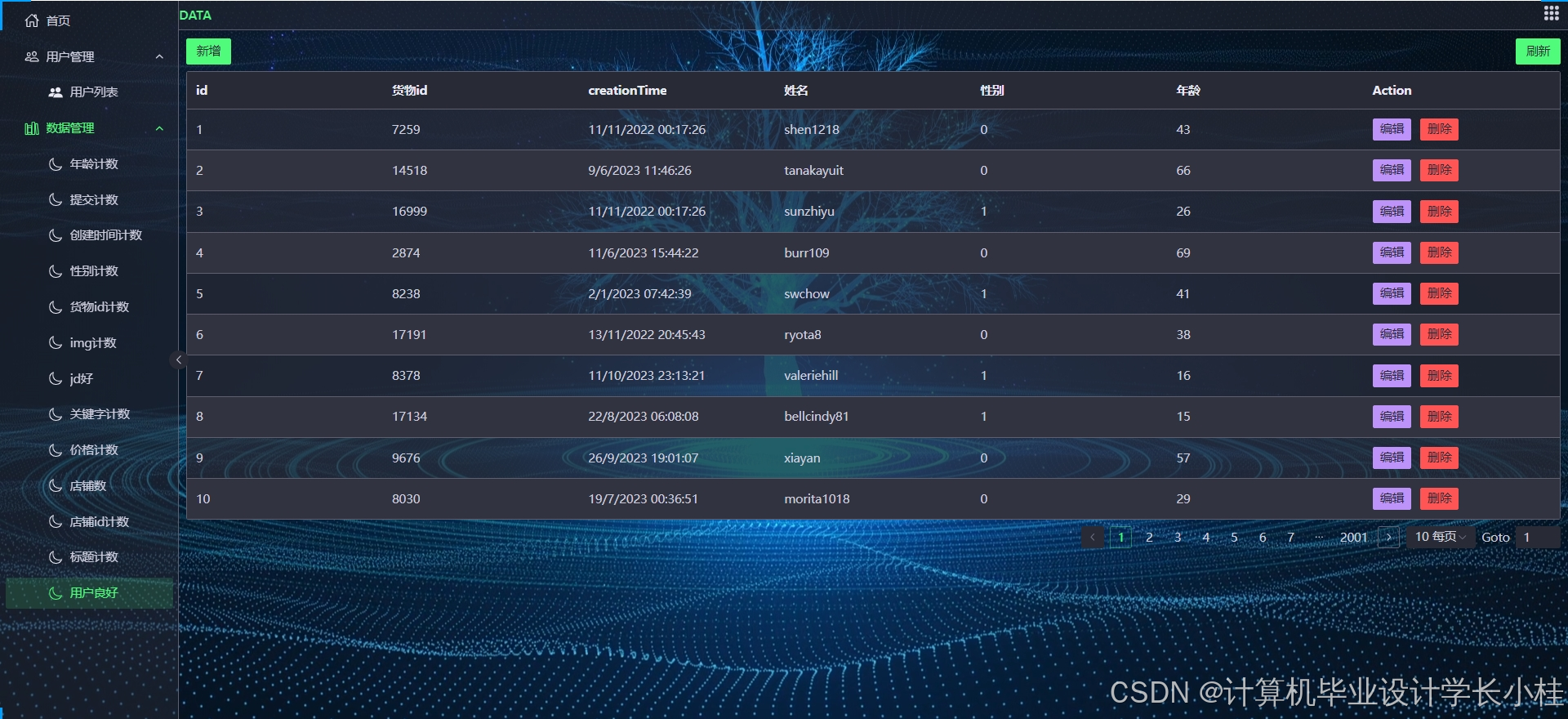 计算机毕业设计项目之大数据项目 基于django实现的购物数据分析与推荐系统 Csdn博客