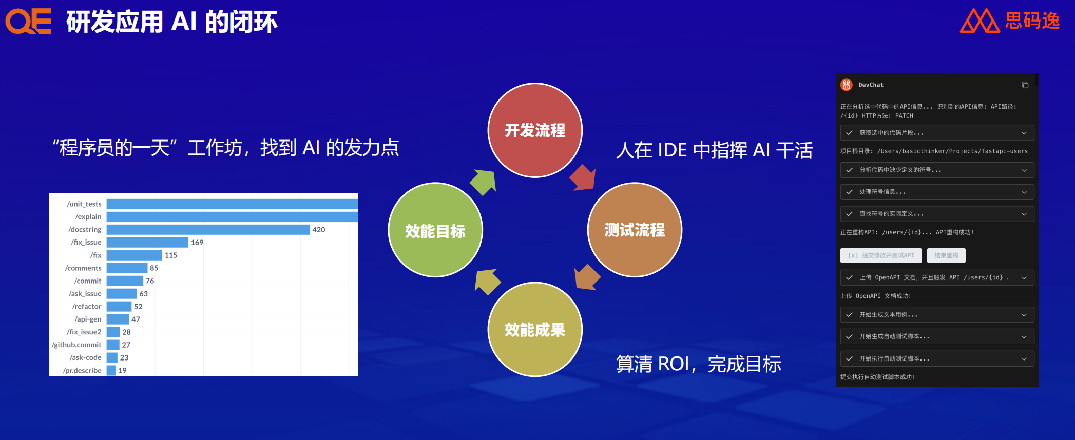 大模型落地企业研发的正确姿势——暨《DevData25研发效能基准报告》核心数据发布_devdata 2025-CSDN博客