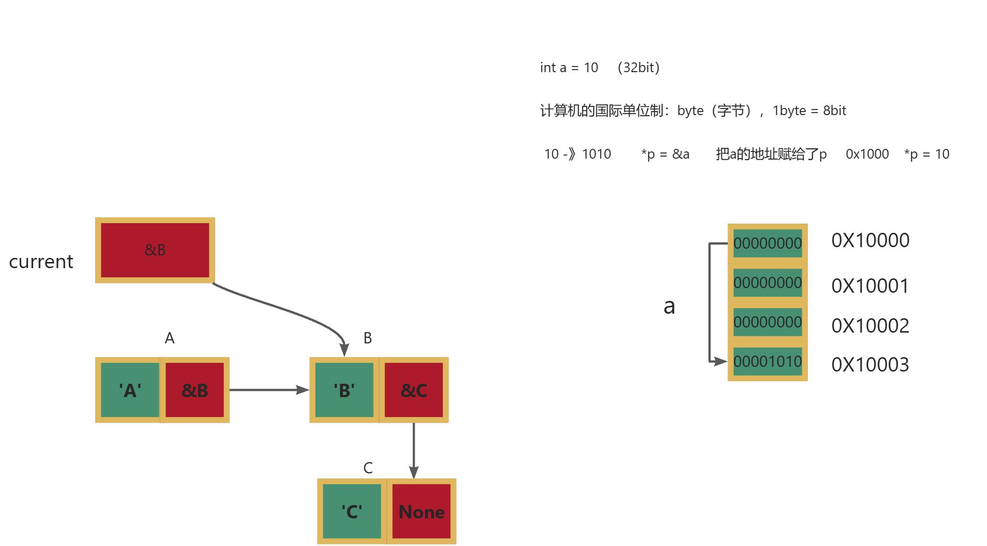 数据结构（python）——基本概念数据结构python Csdn博客 5343