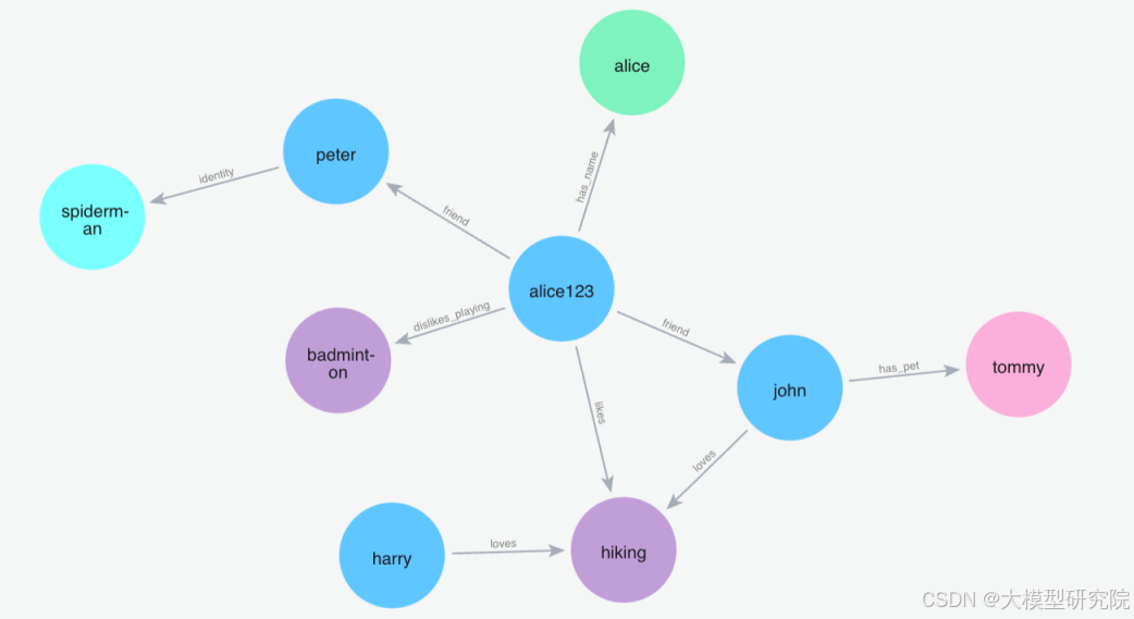 实战教程：用 Mem0 打通 LangGraph + Dify，让你的 AI Agent 拥有持久记忆_mem0+dify-CSDN博客