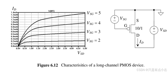 【模拟】SMIC18计算PMOS有关参数_smic18手算参数-CSDN博客