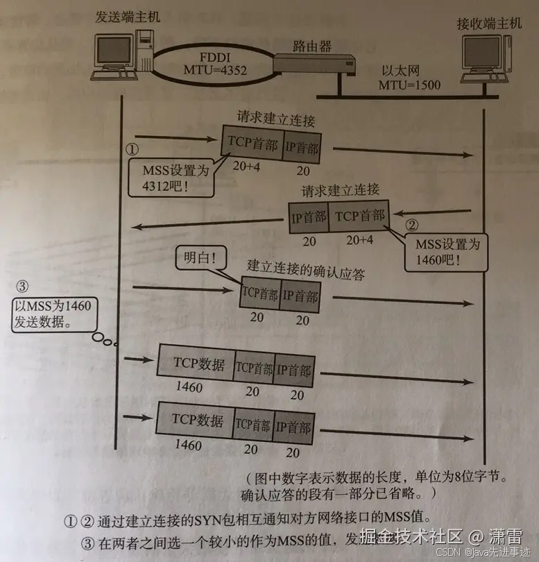 Netty(3)进阶篇|半包粘包、编解码器-CSDN博客