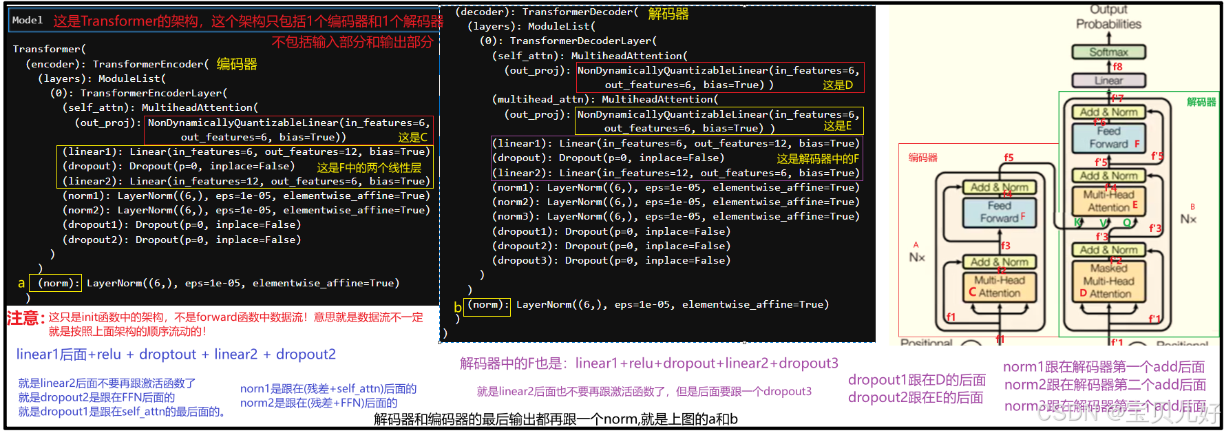 【NLP】第八章：Transformer原理、计算流程以及代码实现-2_nn.transformer 如何用-CSDN博客