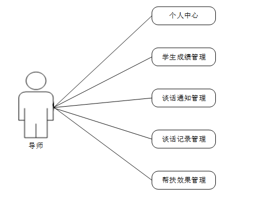 计算机毕业设计springboot学业预警帮扶系统 基于spring Boot的学业预警与帮扶管理系统开发 Spring Boot框架下的学业预警及帮扶系统设计与实现 Csdn博客