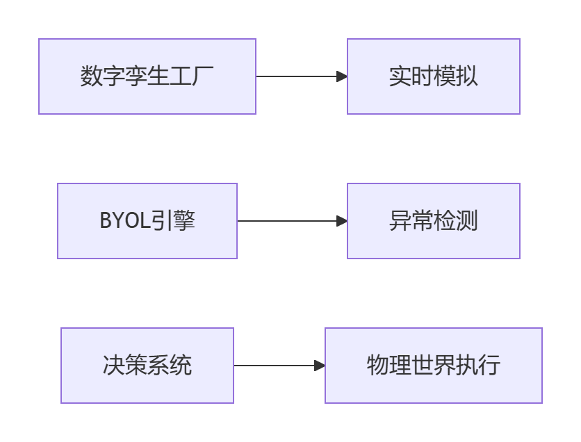 BYOL解析：自监督学习的奥秘与未来 -CSDN博客