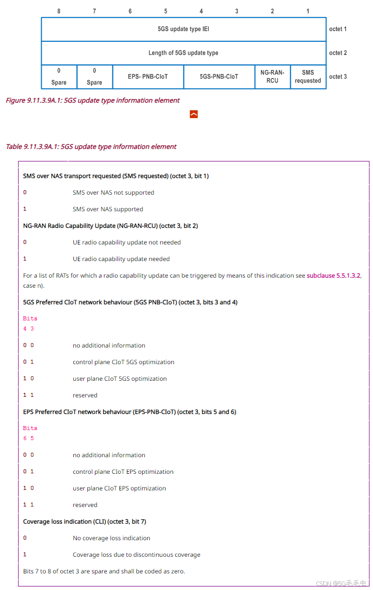 5G NR注册 之 Registration request详解-CSDN博客