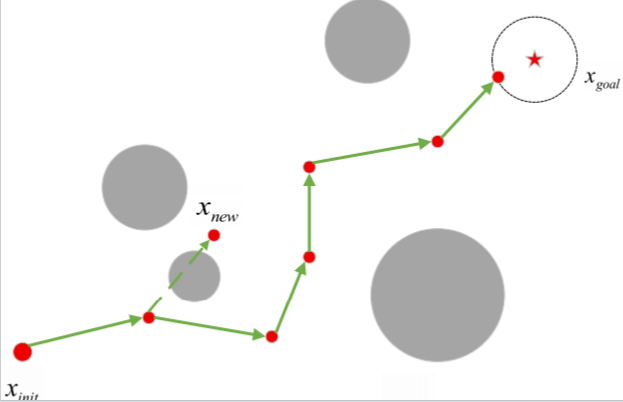 【开源】RRT*结合CMU-local_planner 移动机器人导航框架-CSDN博客