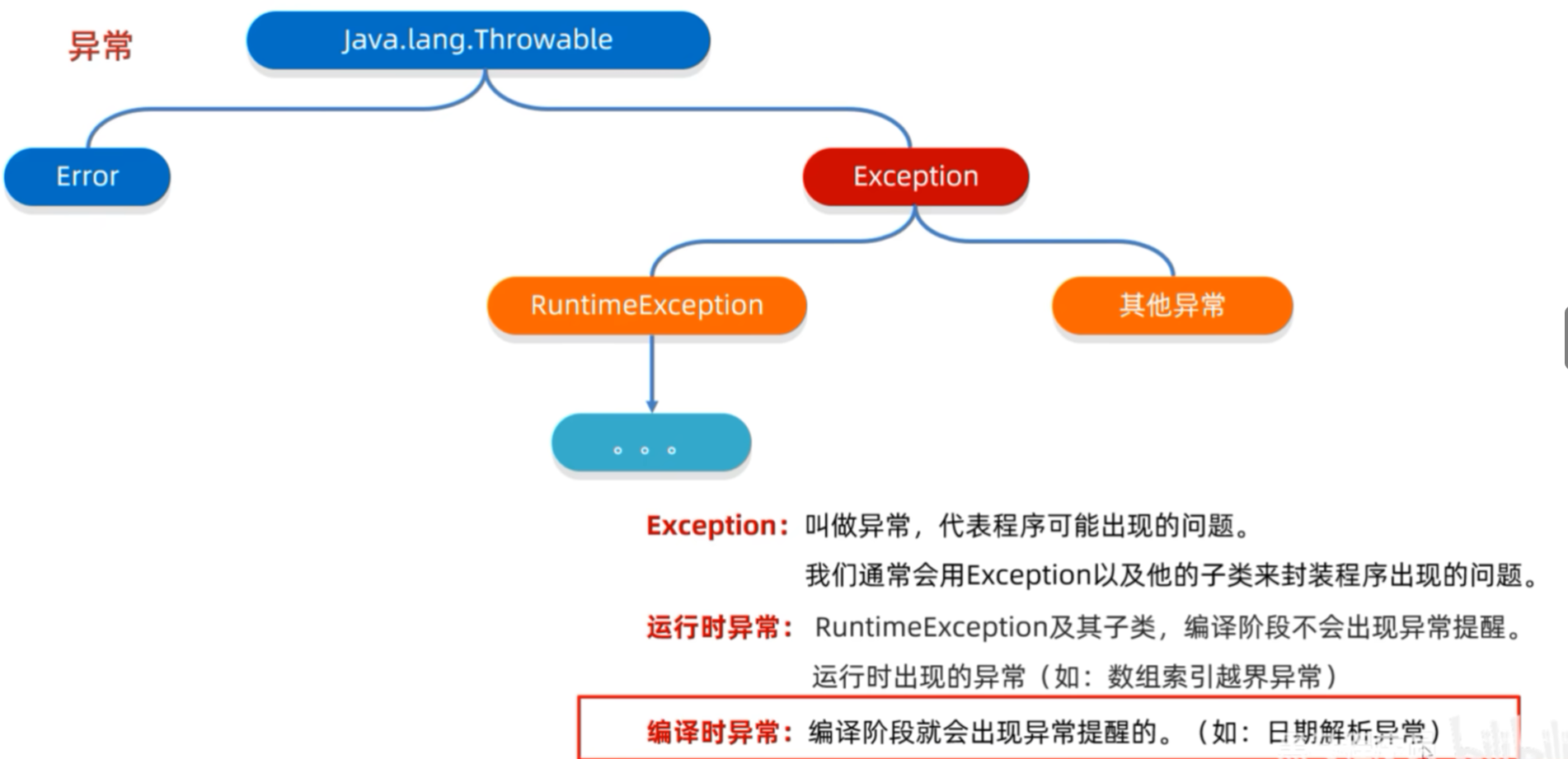 Java进阶——异常-CSDN博客