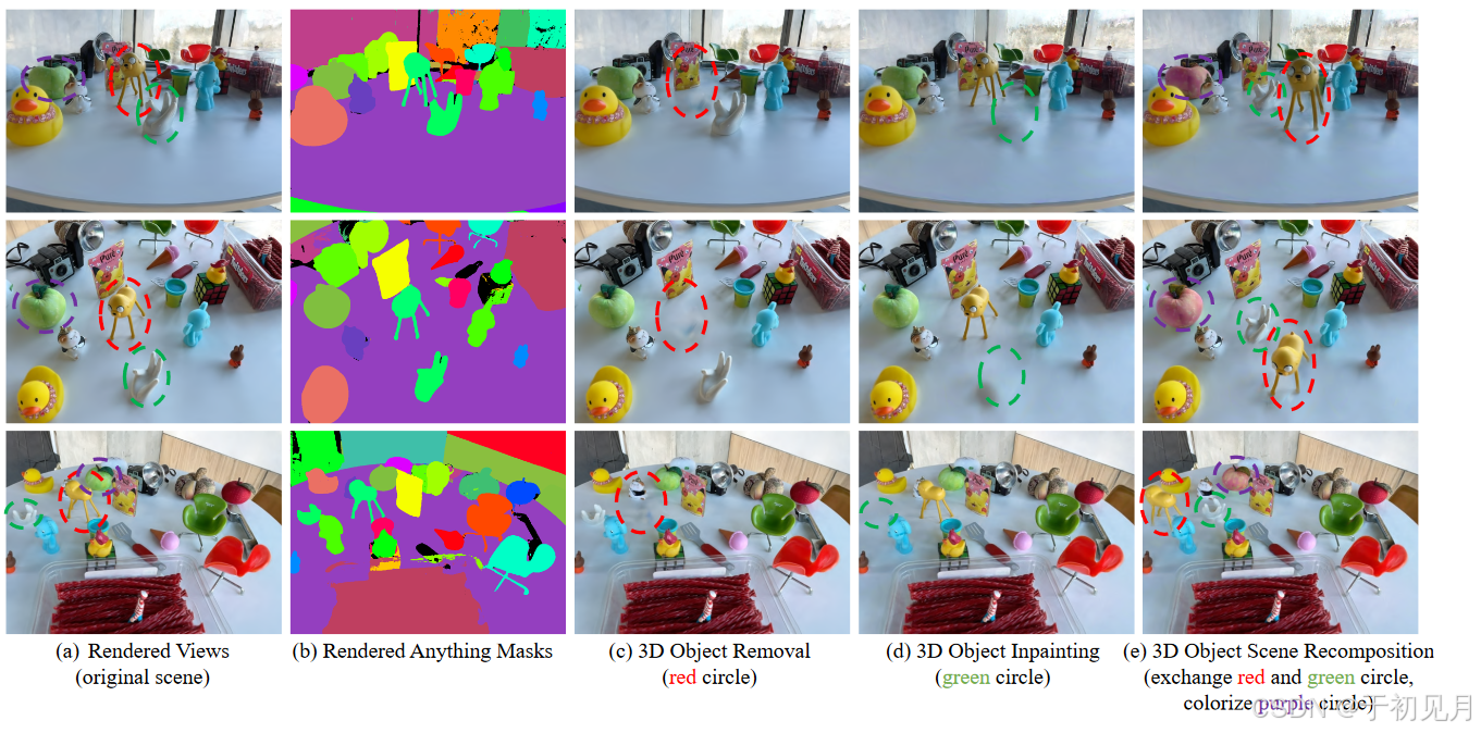 Gaussian Grouping: Segment and Edit Anything in 3D Scenes_segment-anything + differentiable ...