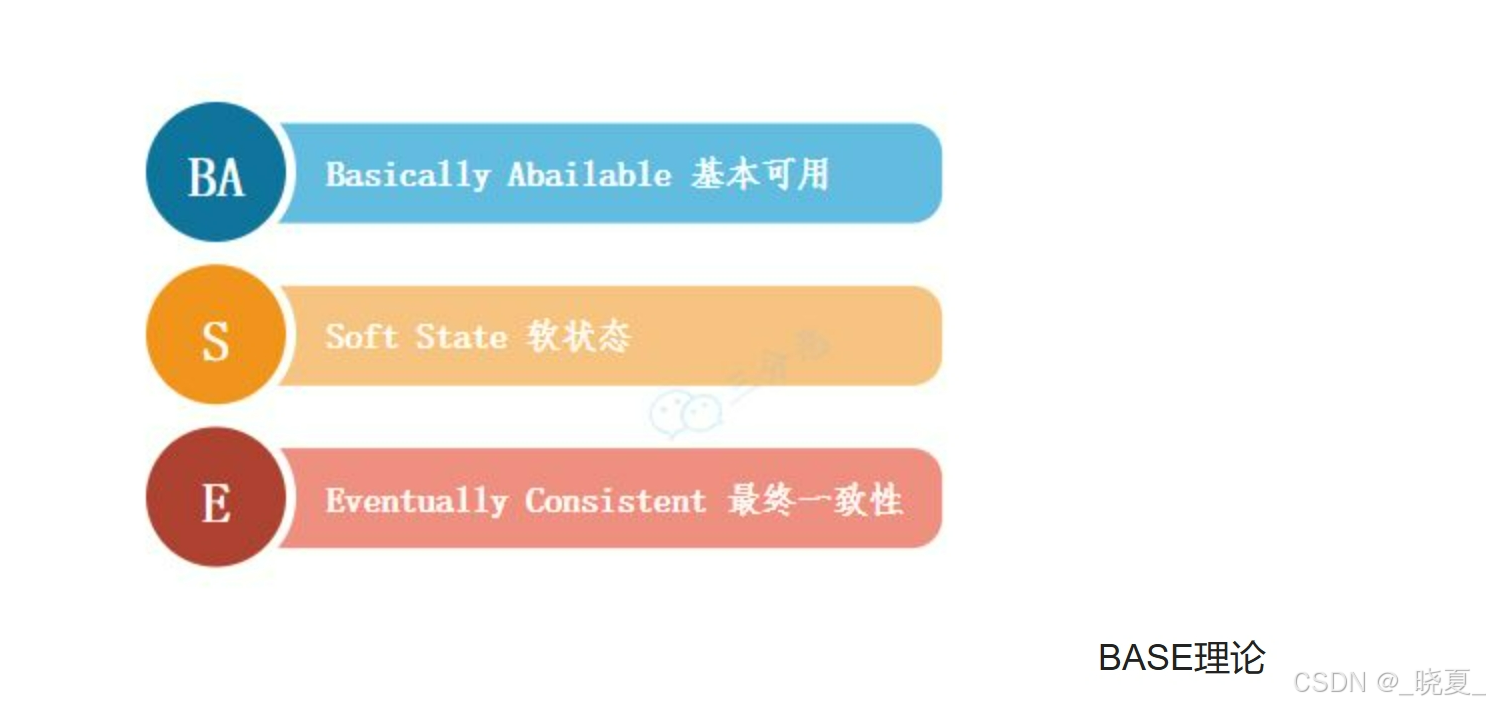 分布式必备理论基础：CAP和BASE_cap是分布式数据库需要考虑的么-CSDN博客