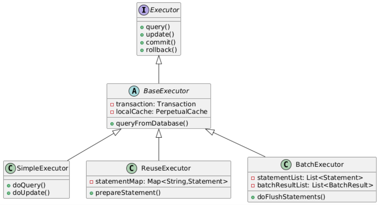 Mybatis学习笔记：Executor执行器详细解读_mybatis执行器-CSDN博客