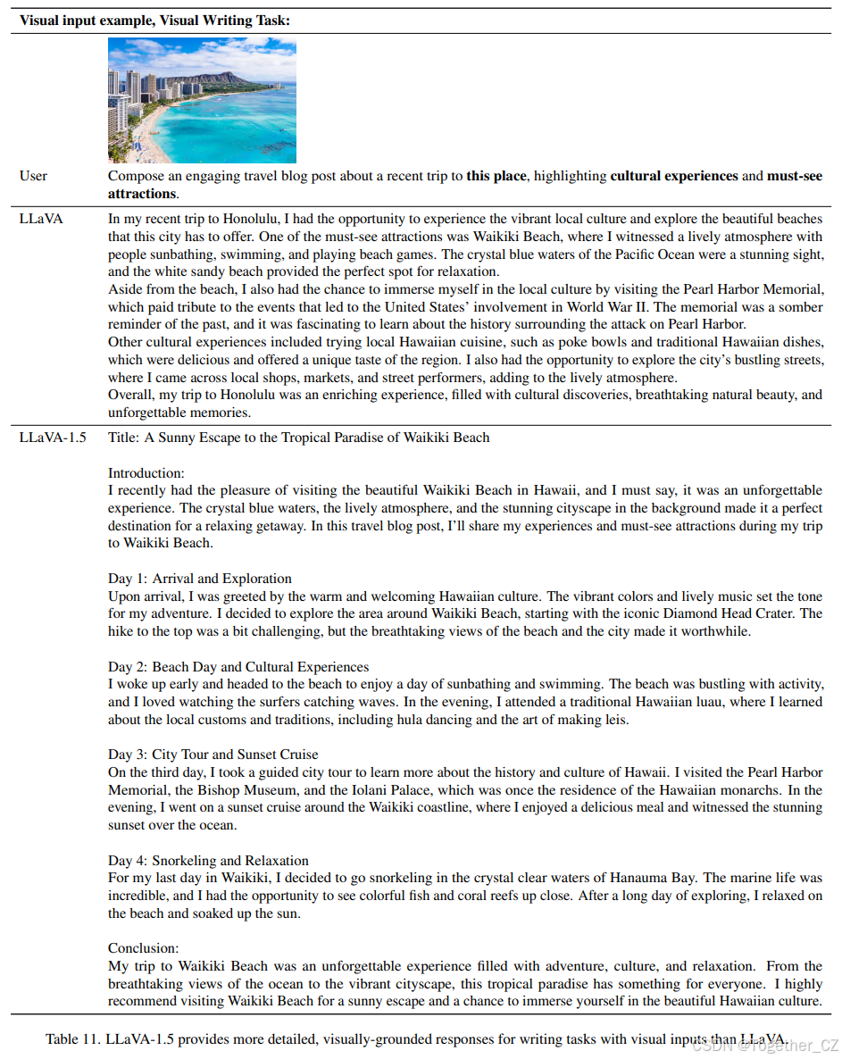 Improved Baselines with Visual Instruction Tuning——通过视觉指令调优改进基线-CSDN博客
