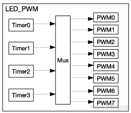 ESP32入门开发·三万字详解LEDC产生PWM信号实现呼吸灯效果（内含源码可直接移植）_ledc is not initialized-CSDN博客
