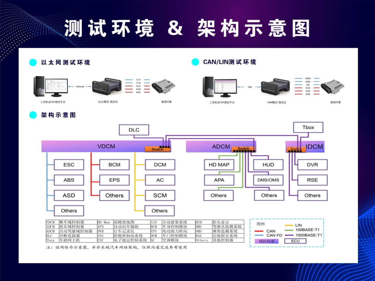 长城汽车·清华大学苏州汽车研究院·清研精准共建车载网络联合测试实验室_清华大学董汉-CSDN博客