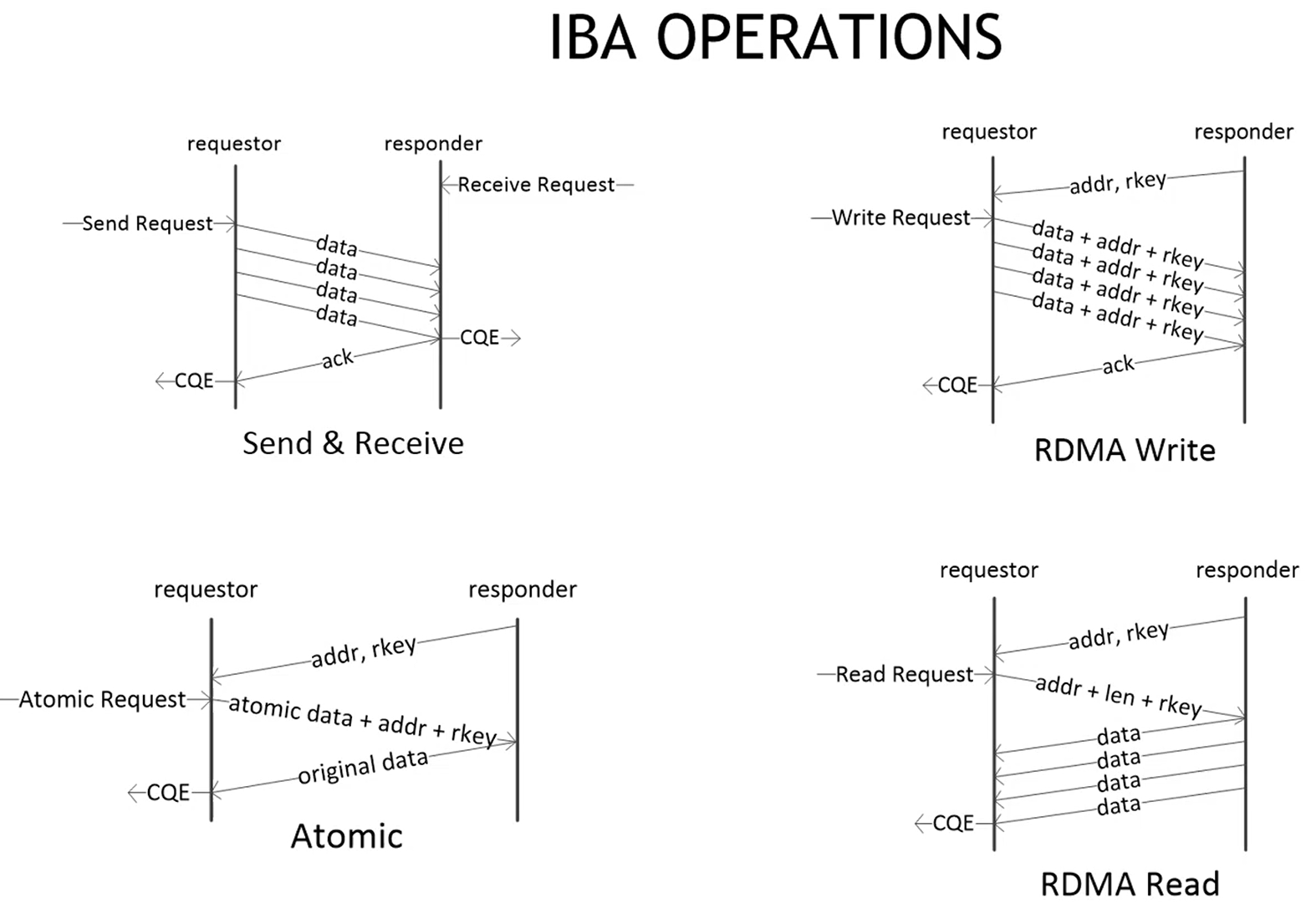 RDMA介绍及其在NCCL中的使用_nccl rdma-CSDN博客