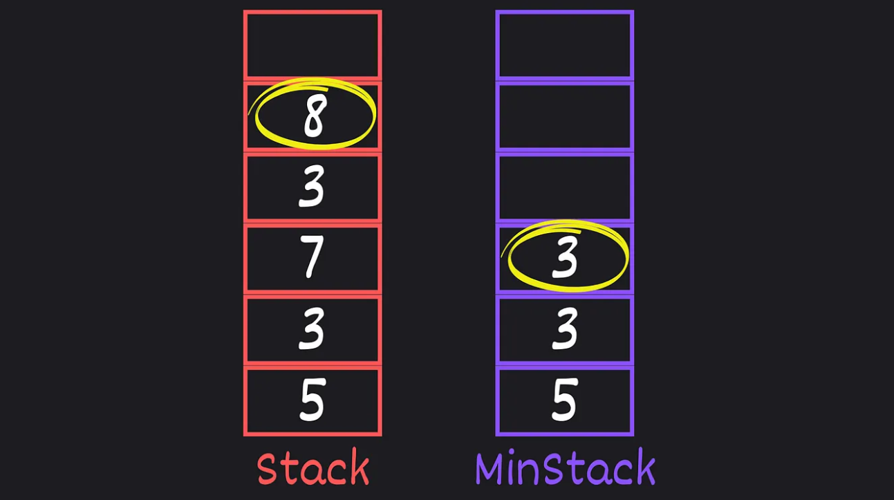 Leetcode 栈与队列:算法入门到进阶的全解析 Csdn博客 5363