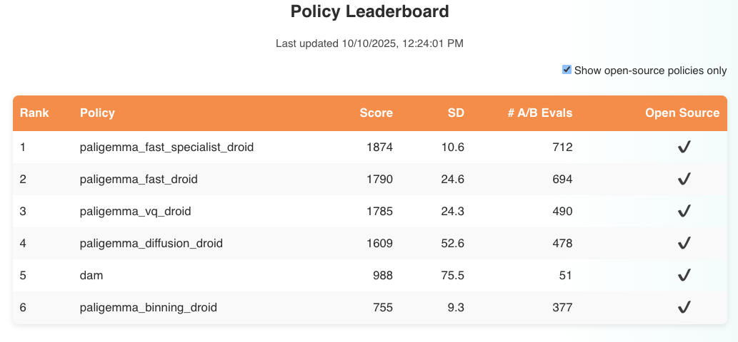 ICLR 2026 VLA 研究现状深度剖析_iclr2026 得分统计-CSDN博客