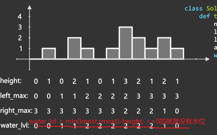 LeetCode Hot100 算法题 (双指针篇)-CSDN博客