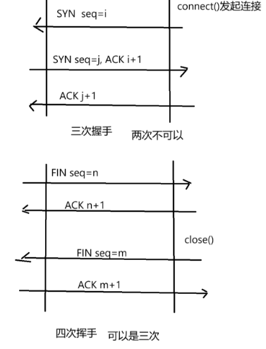 Linux——TCP/UDP协议-CSDN博客