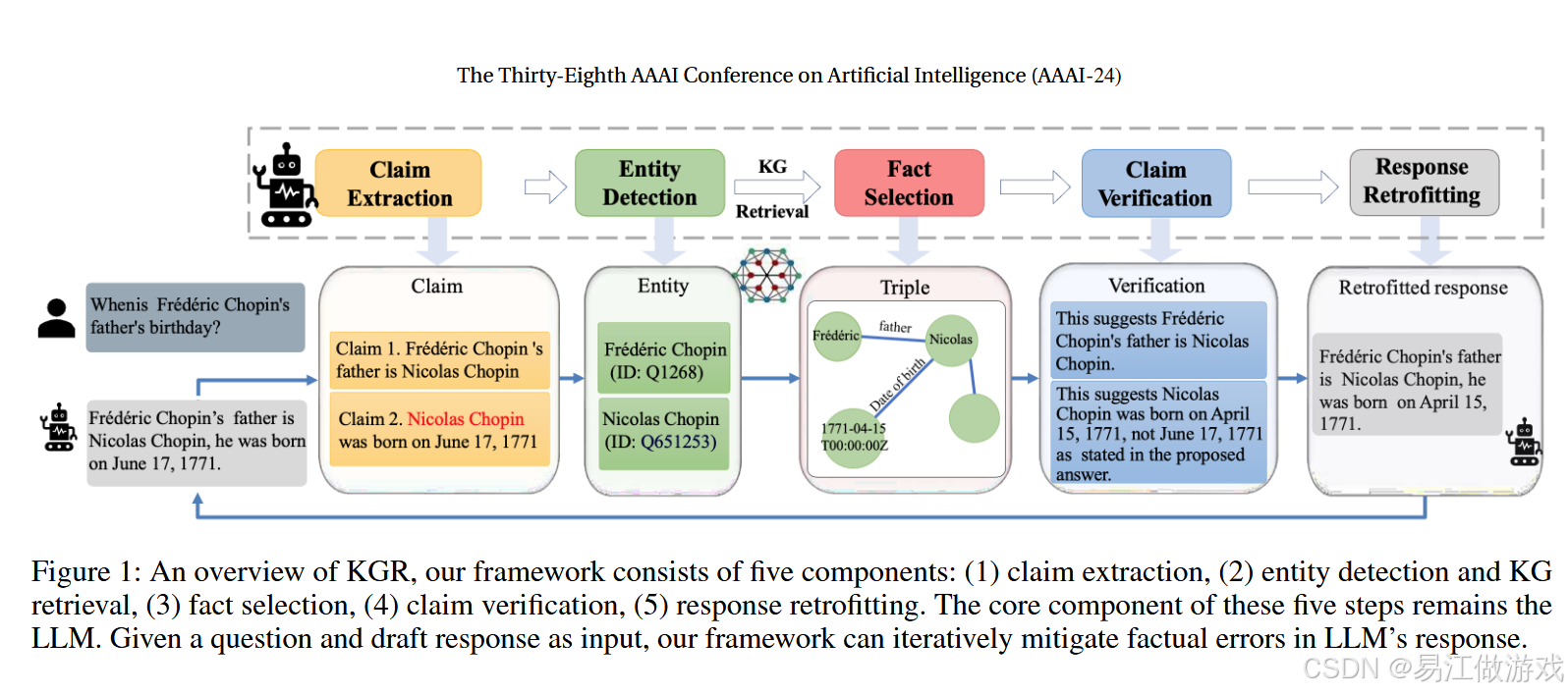 Mitigating Large Language Model Hallucinations via Autonomous Knowledge Graph-Based Retrofitting ...