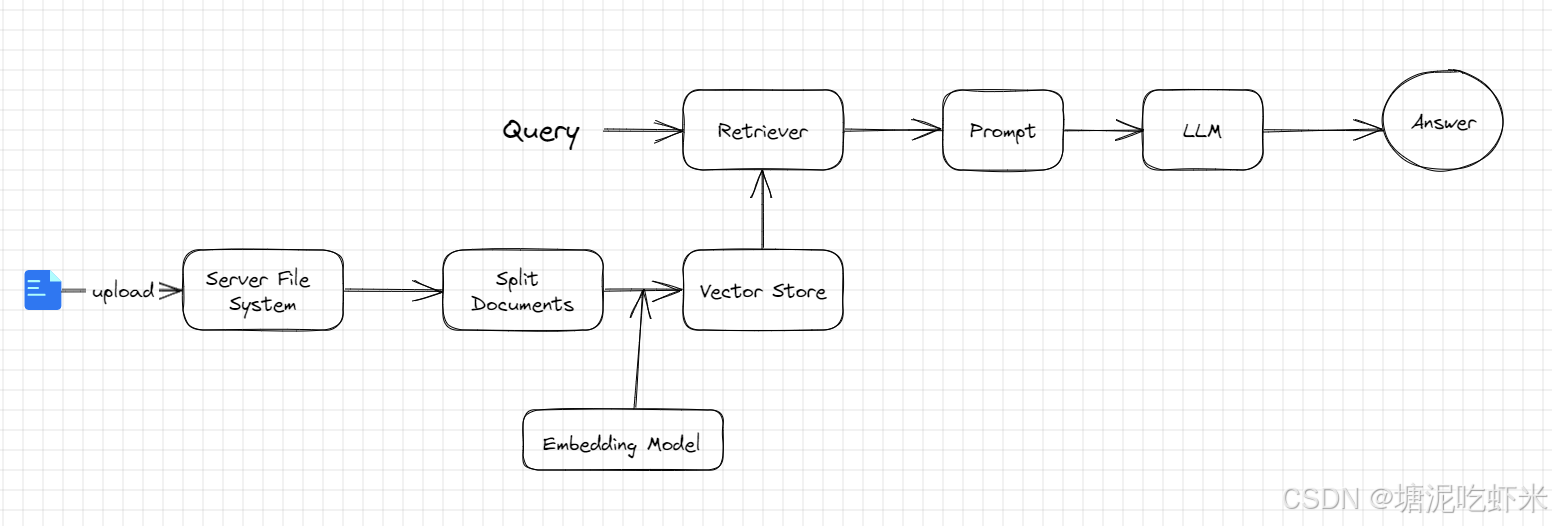 使用Streamlit实现一个支持记忆的RAG问答APP_streamlit rag-CSDN博客