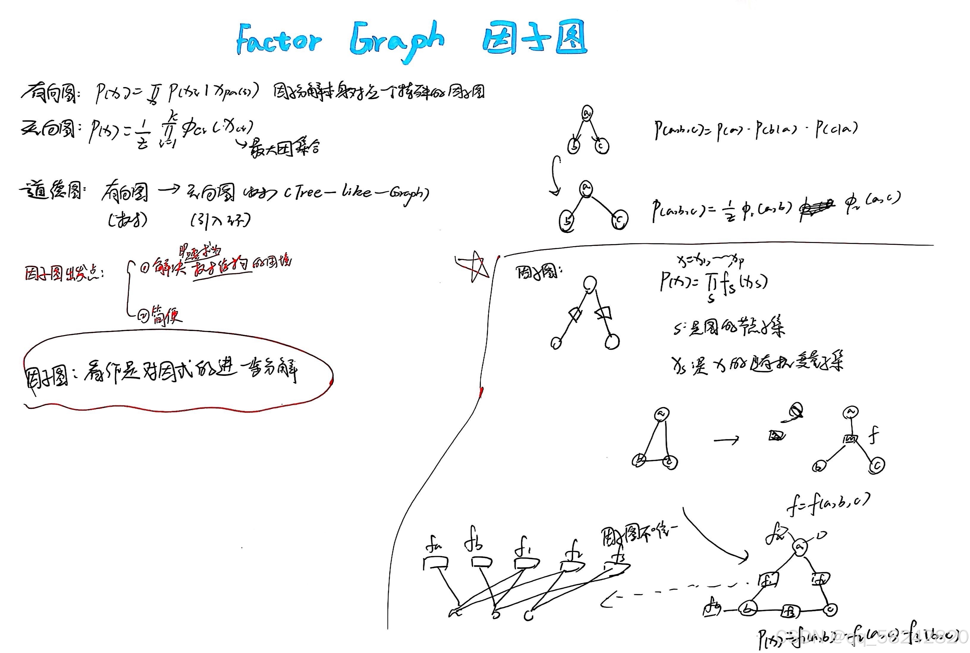 2025.02.15__概率图模型__06概念补充(因子图Factor Graph)-CSDN博客