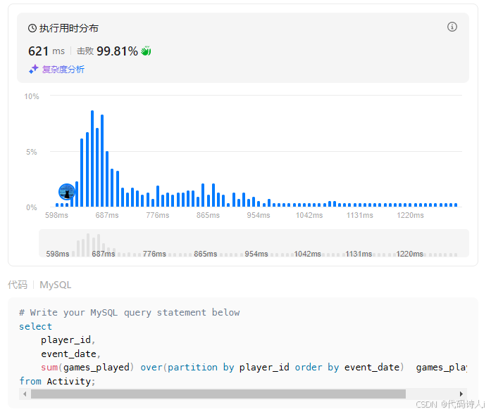 534. 游戏玩法分析 III - 力扣（LeetCode）_leetcode534-CSDN博客