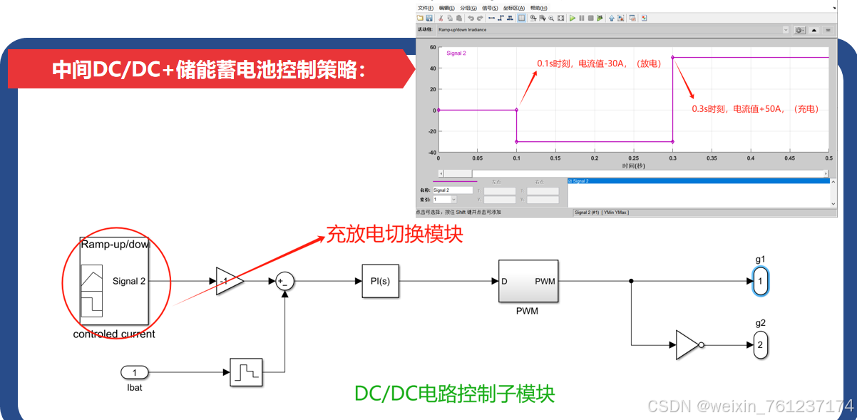 【论文word+MATLAB仿真源码】基于MATLAB的电动车充电桩设计_基于matlab的电动车直流充电桩仿真论文-CSDN博客