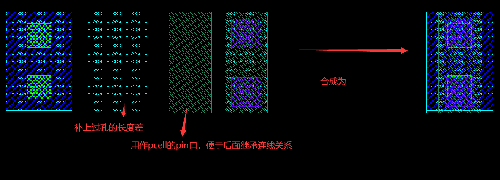 layout常用操作，DFF触发器版图为例_dff版图-CSDN博客