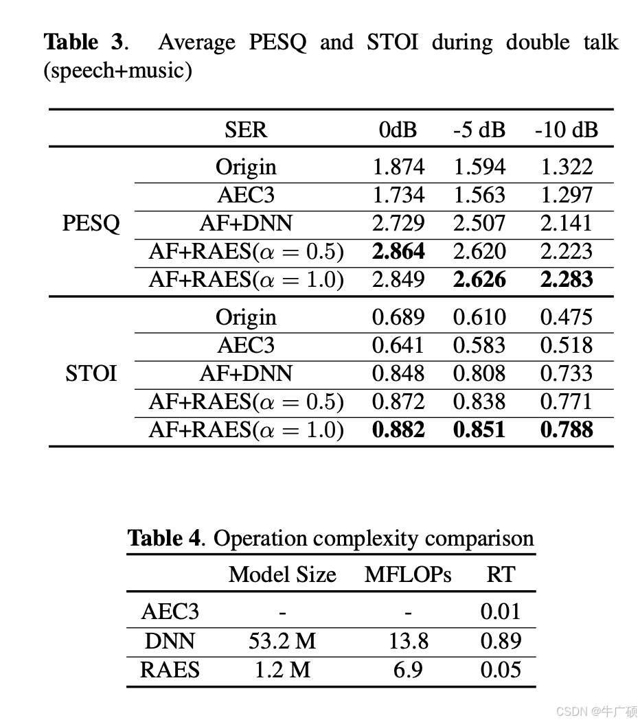AEC论文解读 -- RESIDUAL ACOUSTIC ECHO SUPPRESSION BASED ON EFFICIENT MULTI-TASK CONVOLUTIONAL NEURAL ...