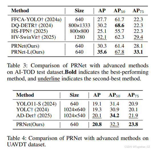 PRNet: Original Information Is All You Have——原始信息就是你所拥有的一切_yolo11-m visdrone-CSDN博客