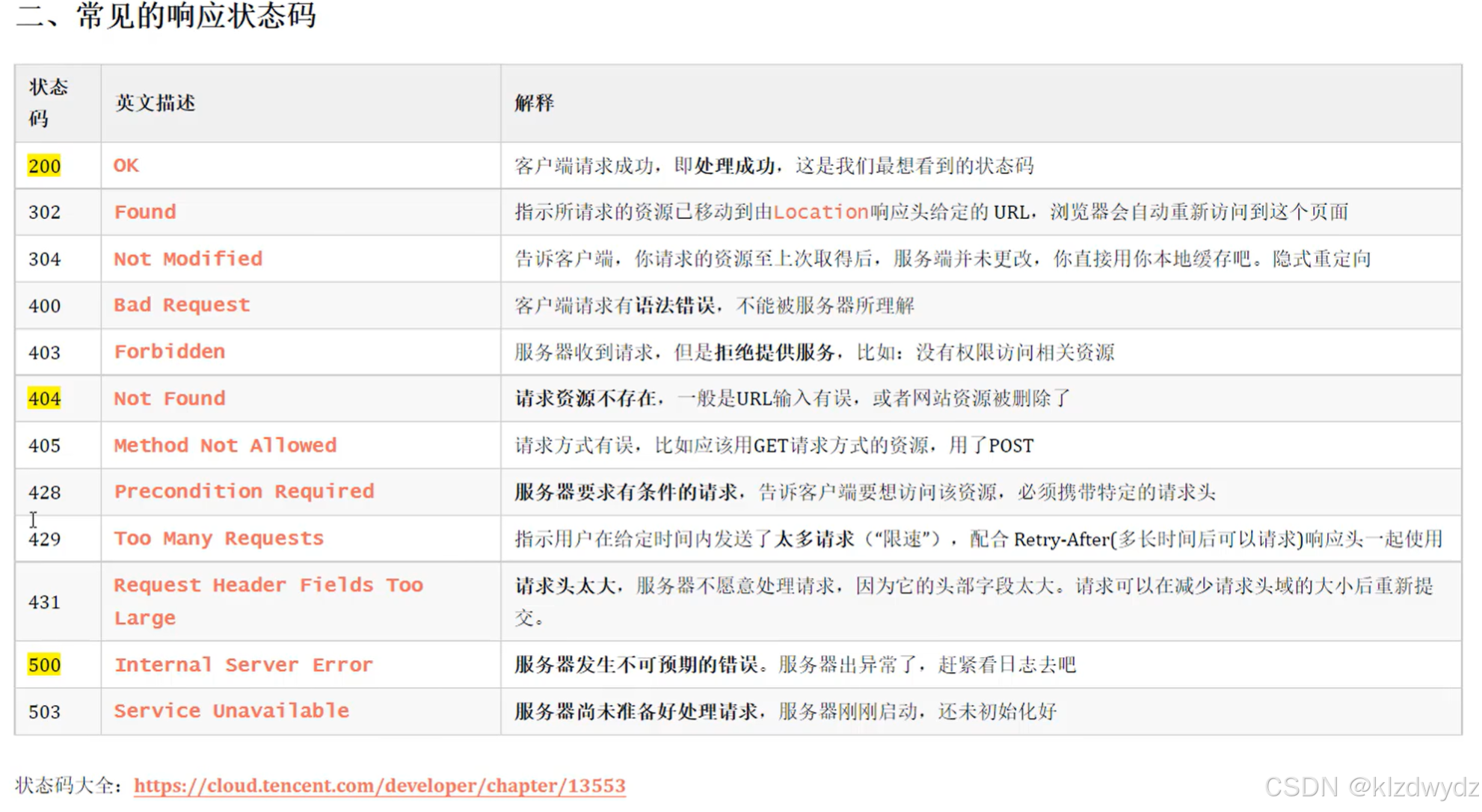 javaweb_java vue :span-CSDN博客