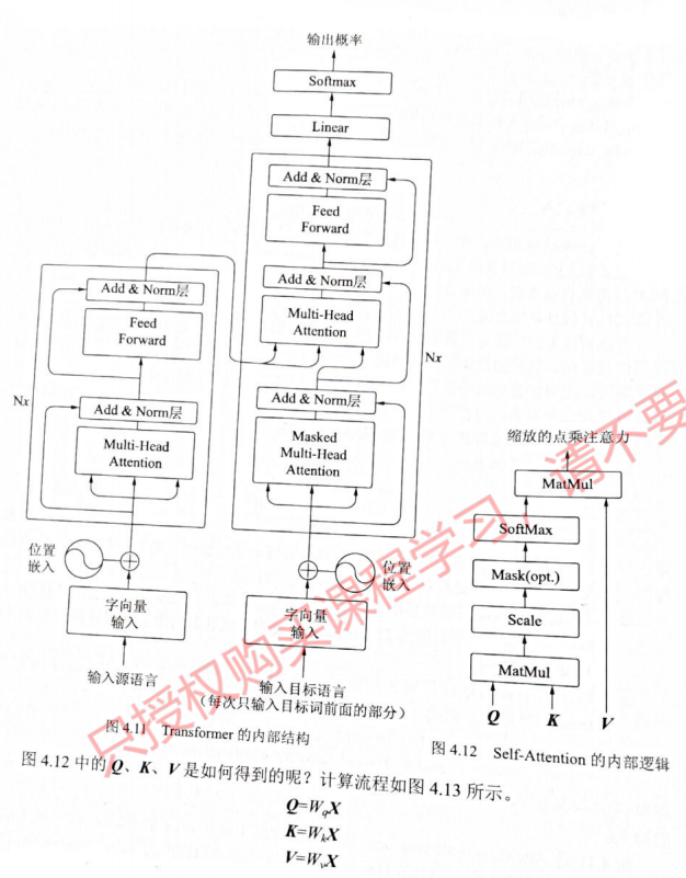 Vlm-Trasformer结构-CSDN博客