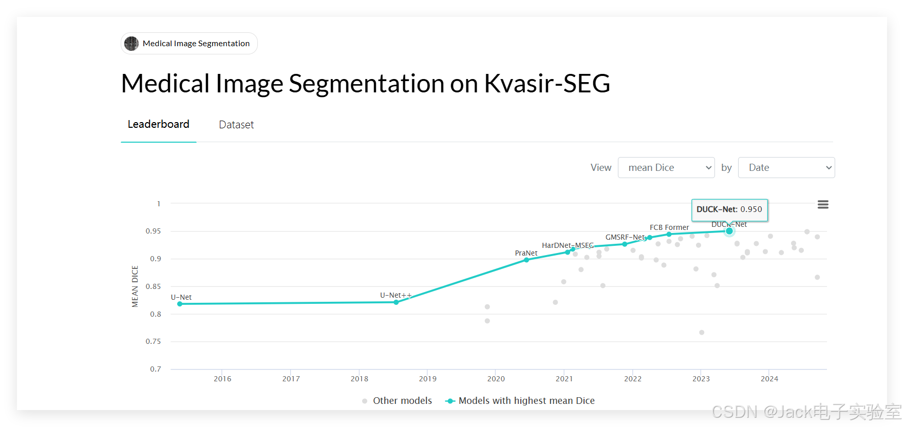 【论文阅读】DUCK-Net paper with code 上息肉分割效果不错的代码-CSDN博客