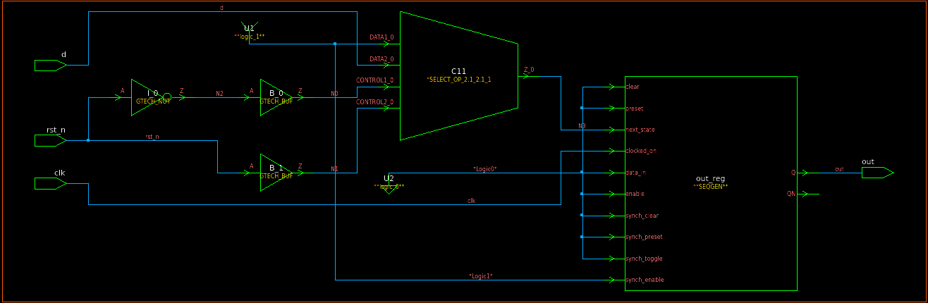 HDL Compiler：综合指令_synopsys综合指令-CSDN博客