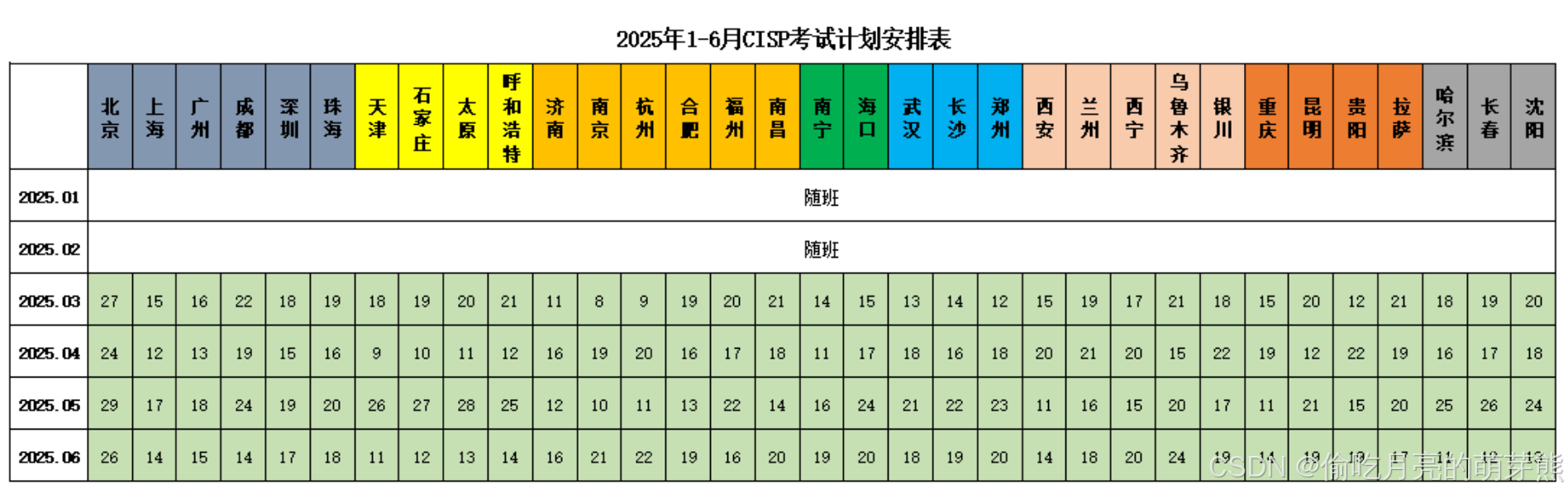 CISP一文看懂！2025年CISP报名时间-报名条件-报名费用-考试时间（内附CISP题库试题及答案）_cisp考试报名-CSDN博客