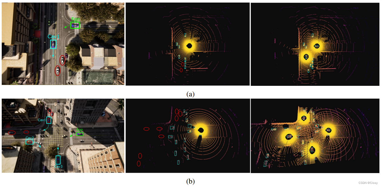 OPV2V 数据集简单介绍与下载-CSDN博客