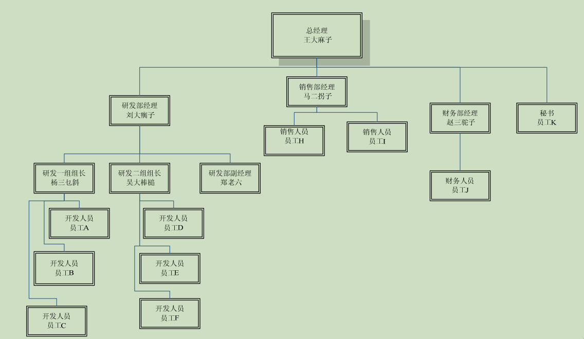 第10章 组合模式【Composite Pattern】-CSDN博客