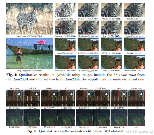 Efficient Frequency-Domain Image Derainingwith Contrastive Regularization——基于对比正则化的高效频域图像去雨方法 ...