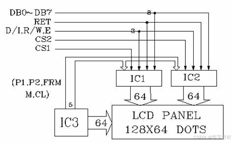 Stm32F103VE系列控制LCD12864显示屏_stm32f103 lcd12864-CSDN博客