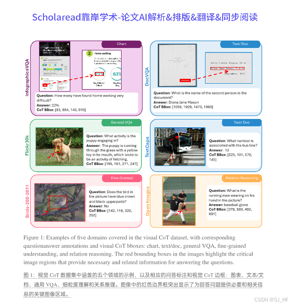 Neurlps2024论文解析|Visual CoT Advancing Multi-Modal Language Models with a Comprehensive Dataset ...