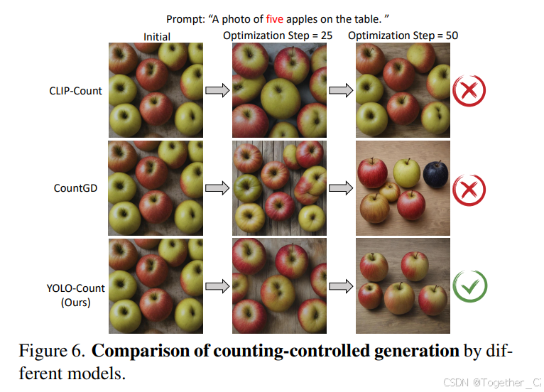 YOLO-Count: Differentiable Object Counting for Text-to-Image Generation——用于文本到图像生成的可微分目标计数_yolo ...