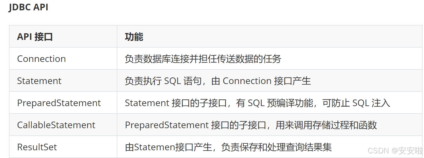 Jdbc之java连接数据库并进行增删查改操作java 代码用jdbc连接pg数据库做新增操作 Csdn博客