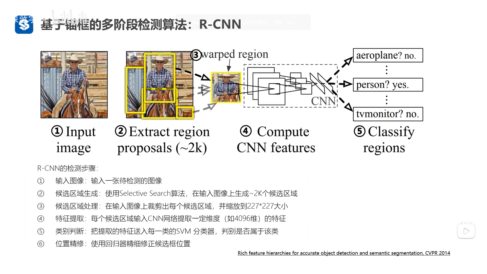 深度学习论文阅读目标检测篇(一）：R-CNN《Rich feature hierarchies for accurate object detection and semantic ...