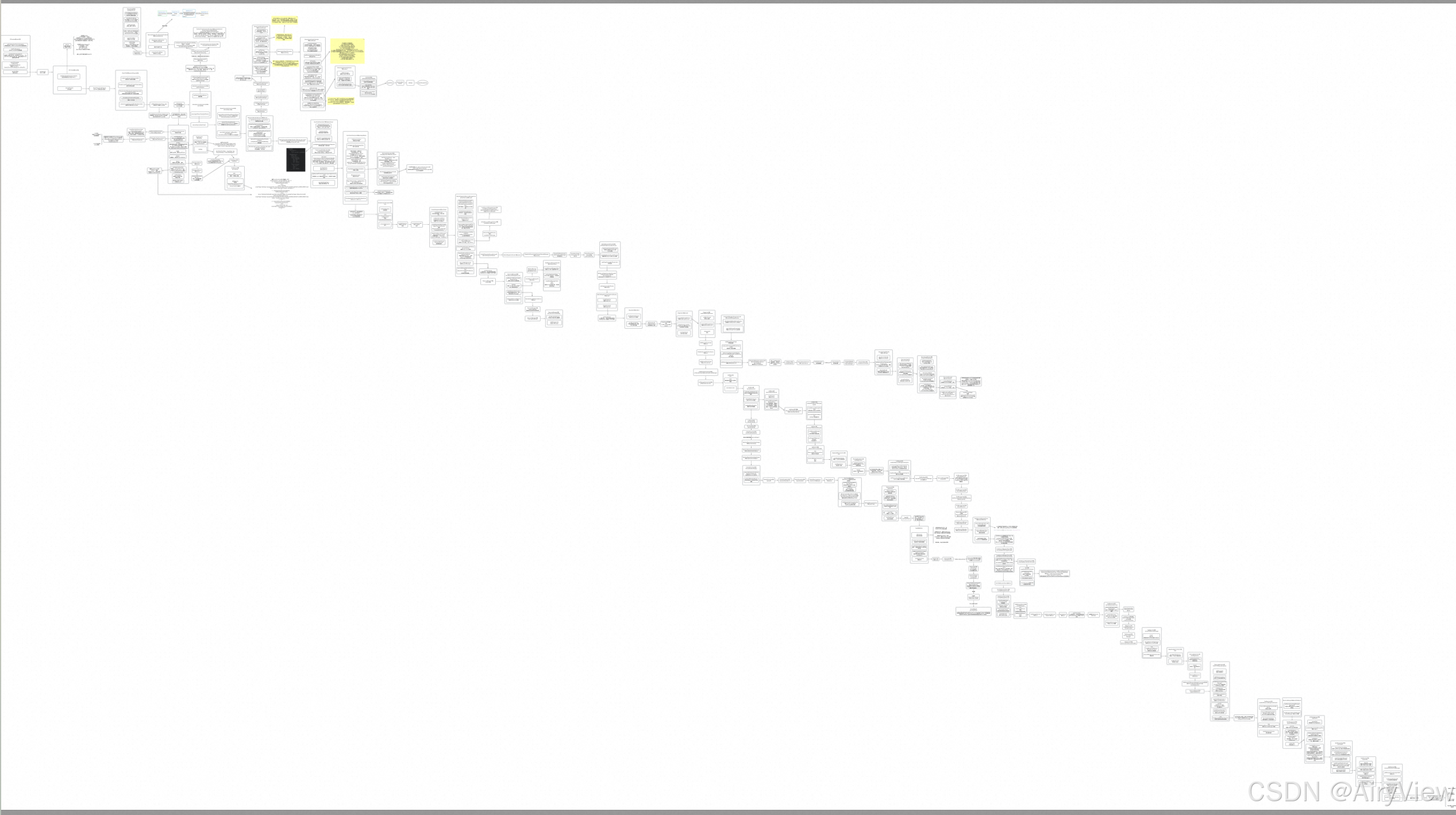 自画flink、spark源码学习流程大图分享_flink源码学习-CSDN博客
